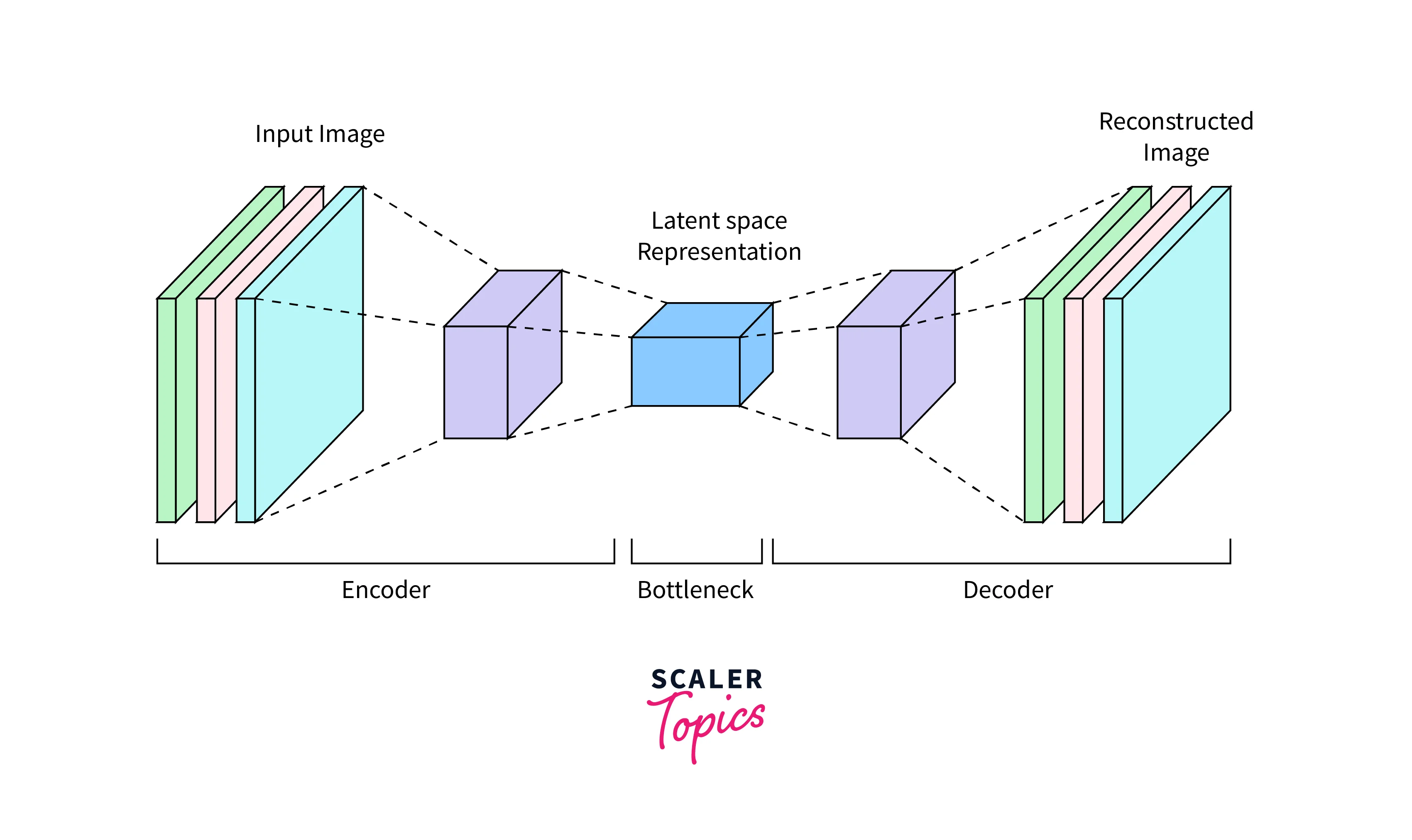 Aman Waoo - Portfolio Website